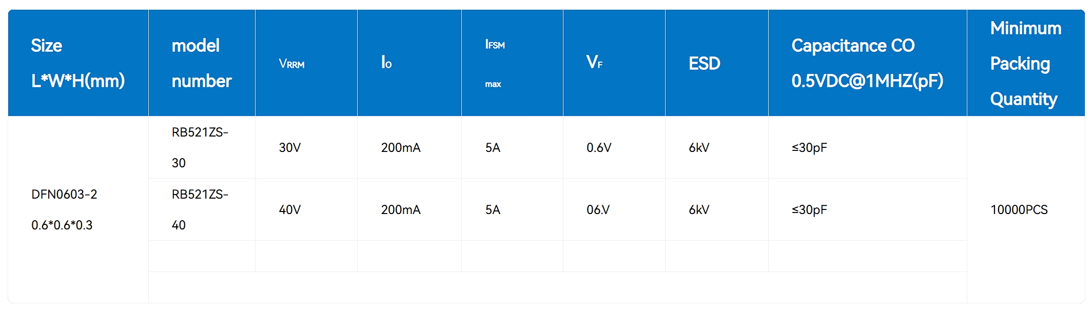亚尔讯科技-RSUN.TECH