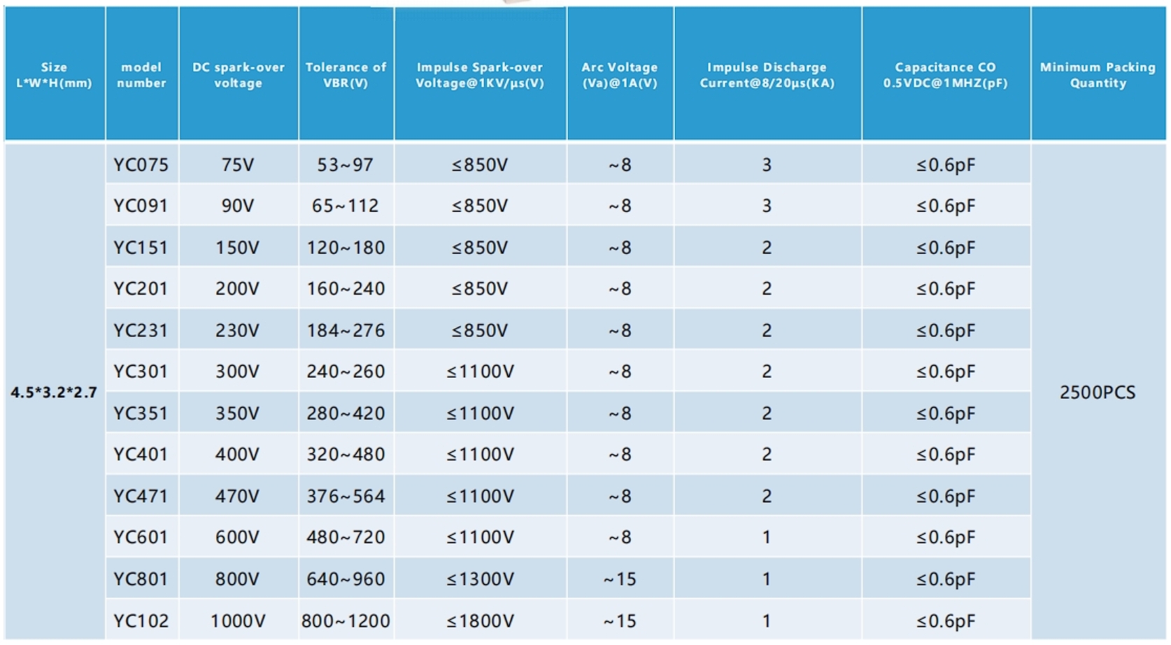 亚尔讯科技-RSUN.TECH